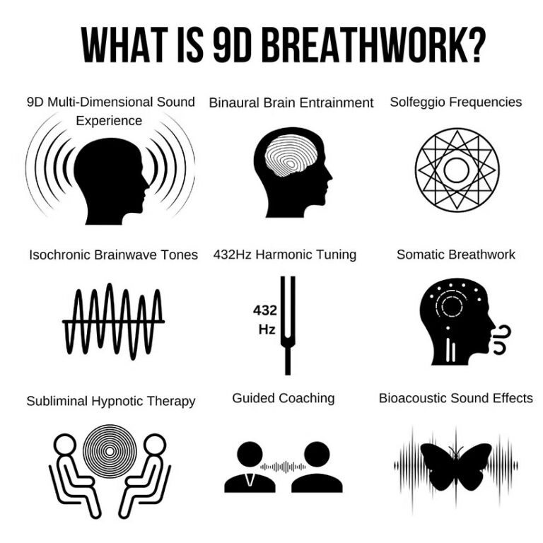 9D Breathwork | Transformational Breathwork with Shamarie